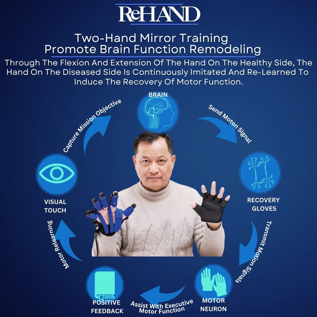 ReHAND™ | Smart Hand & Arm Rehabilitation Tools for Stroke Recovery